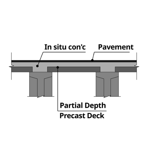 Solution | Precast Concrete Bridges